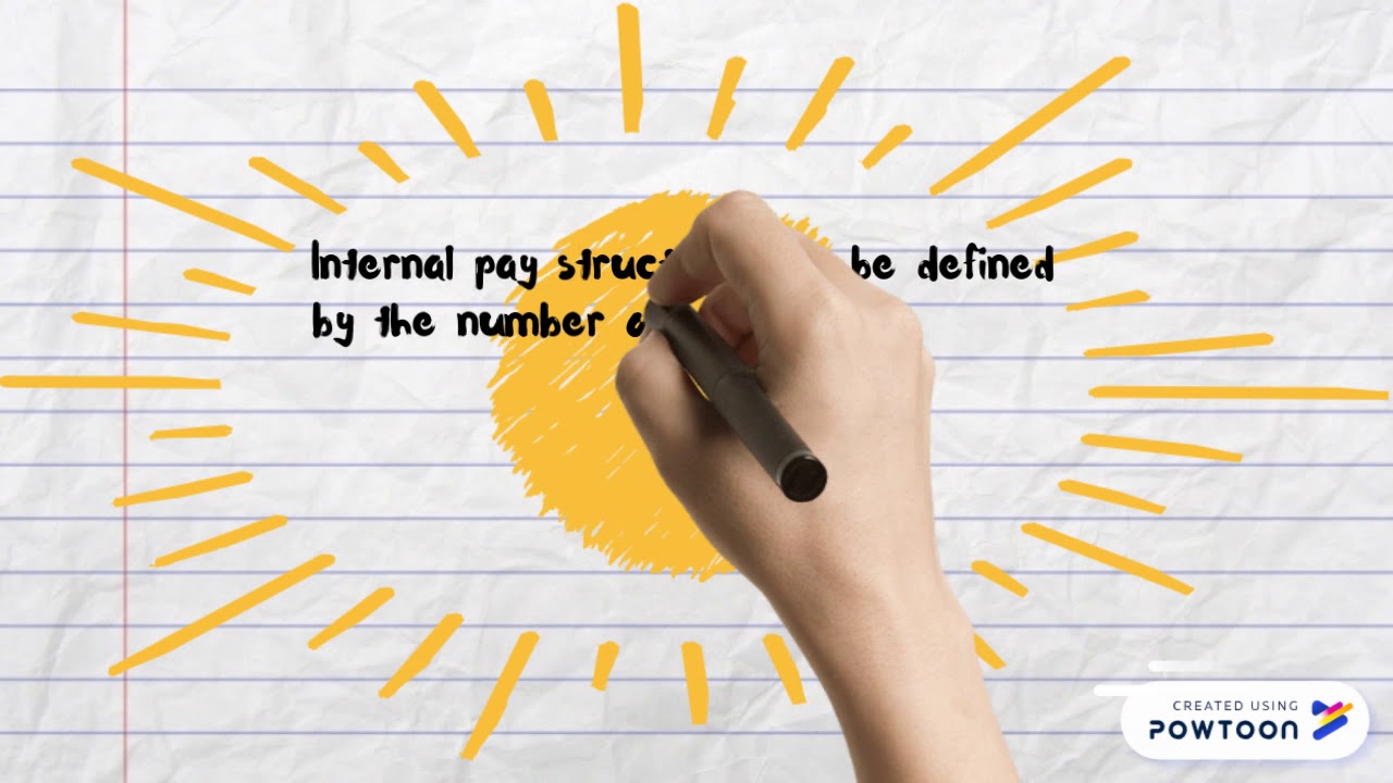 COMPENSATION AND BENEFITS (INTERNAL ALIGNMENT) - YouTube