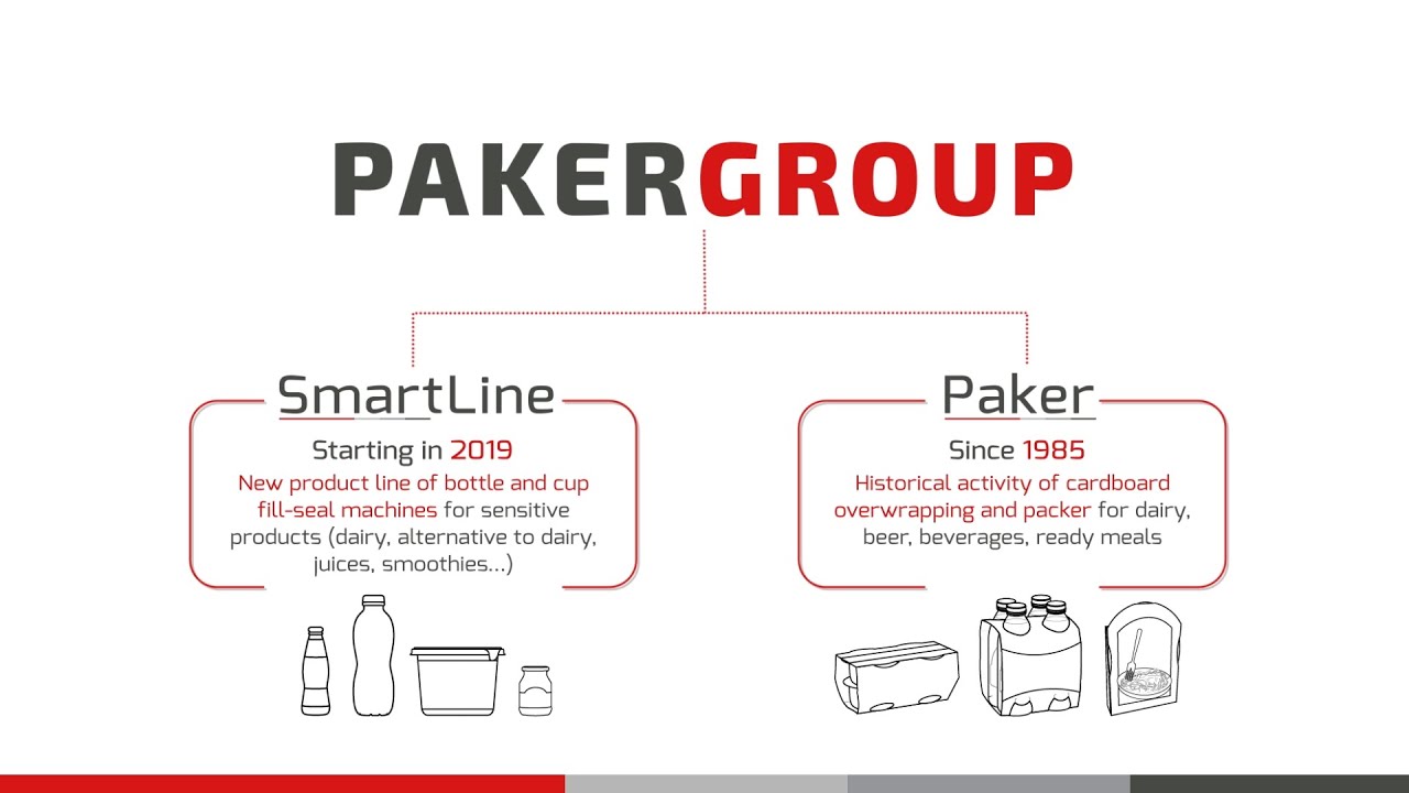 SmartLine Filling machine unique features - YouTube