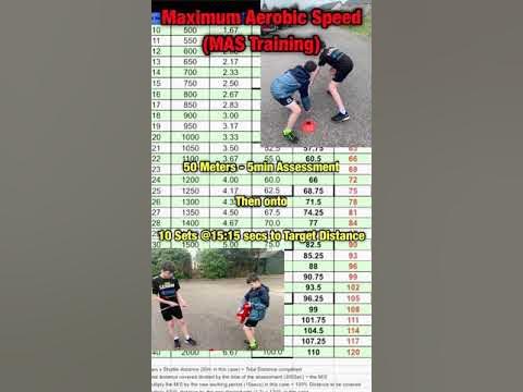 Maximum Aerobic Speed (MAS) - YouTube