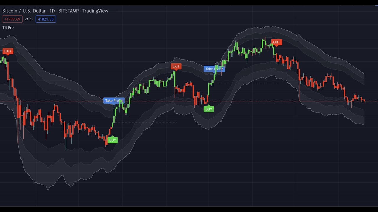 TRND Pro: Reversal Cloud - YouTube