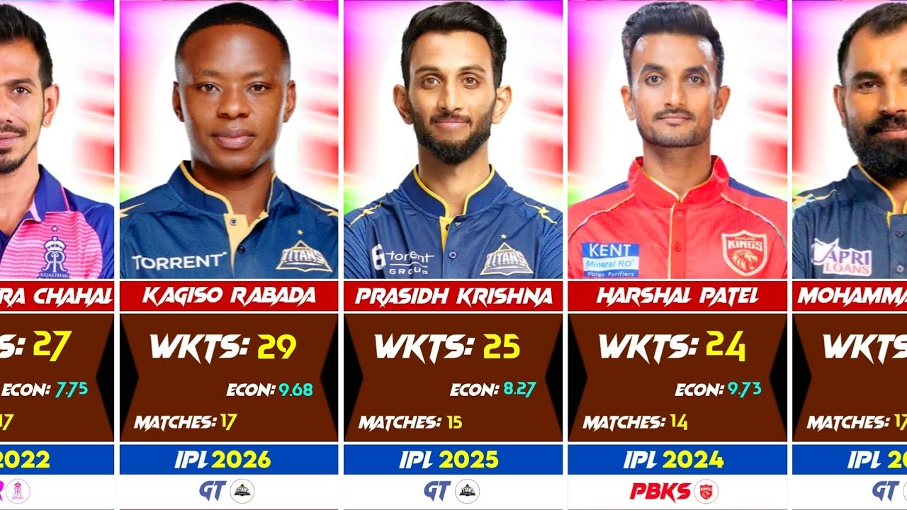 Most Wickets in a Single IPL Season [2008-2026] - YouTube