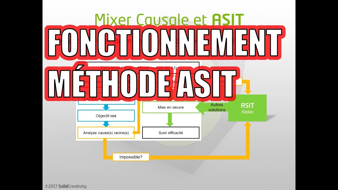 Fonctionnement de la Méthode ASIT - YouTube