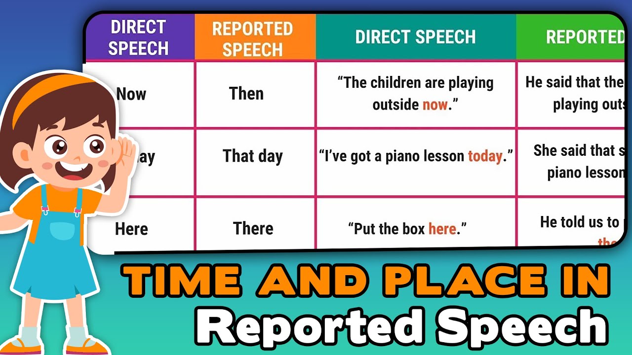 Grammar: Time and Place in Reported Speech - YouTube