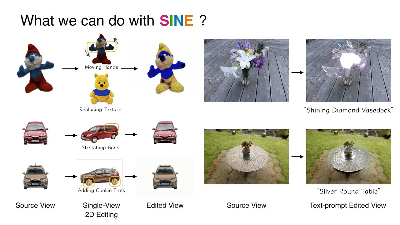 [CVPR'23] SINE: Semantic-driven Image-based NeRF Editing with Prior-guided Editing Field - YouTube