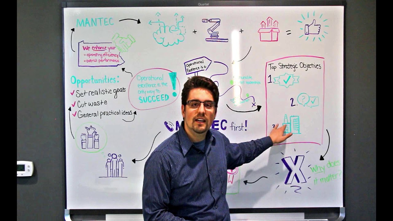 How to Achieve Operational Excellence in Manufacturing - YouTube