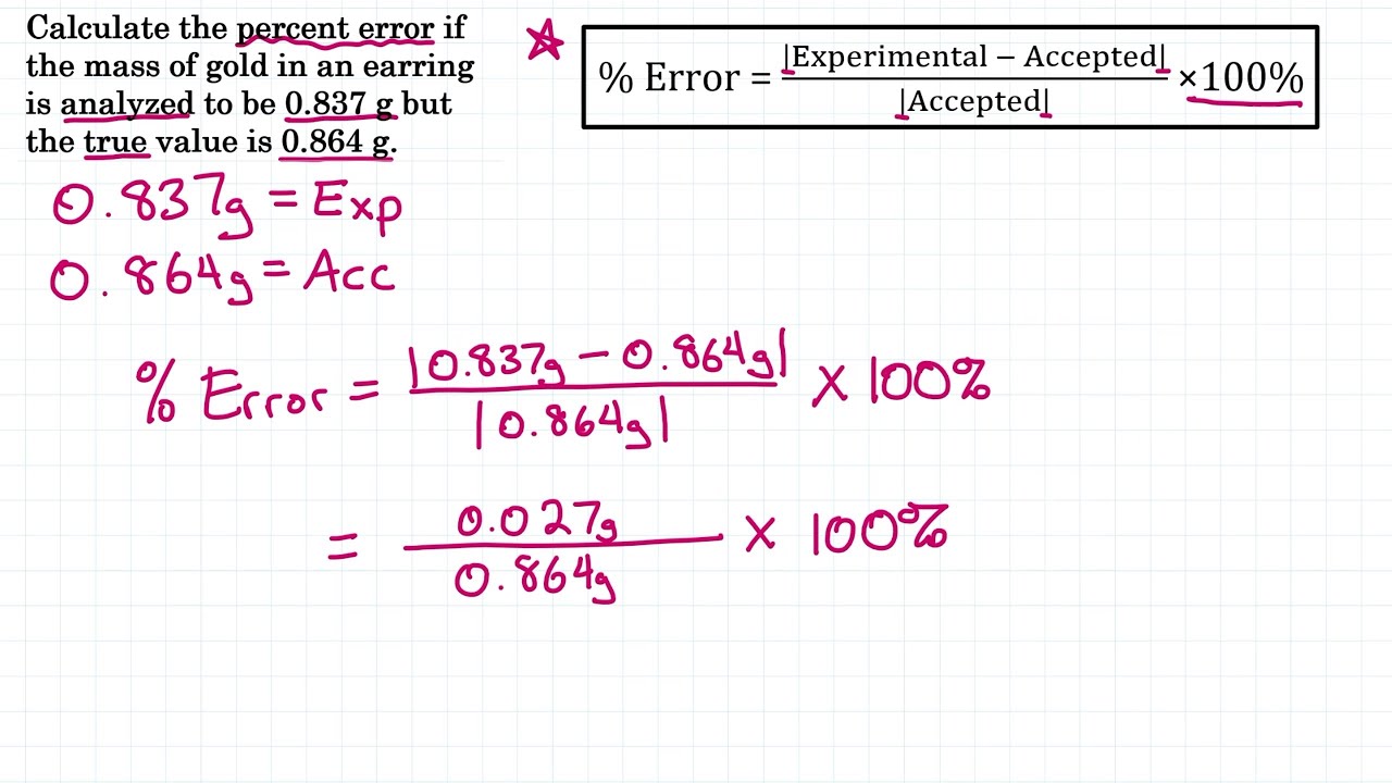 Percent Error Example Problem