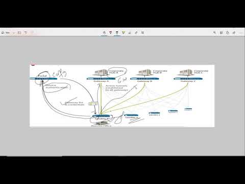 Palo Alto LSVPN - Part1 Video 11 - YouTube