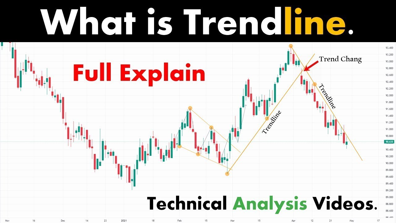 Trendline Trading Strategy: Mastering Market Trends for Consistent ...