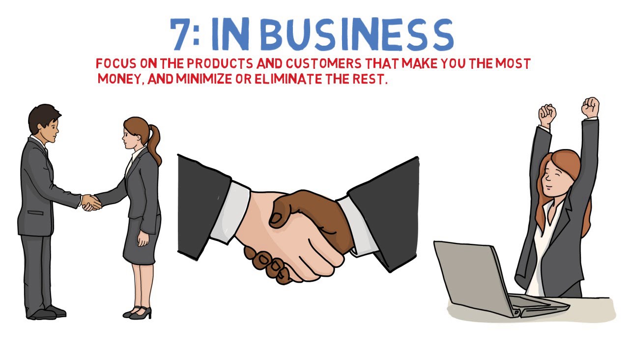 The 80/20 Principle - Richard Koch - Animated Bokk Summary - YouTube