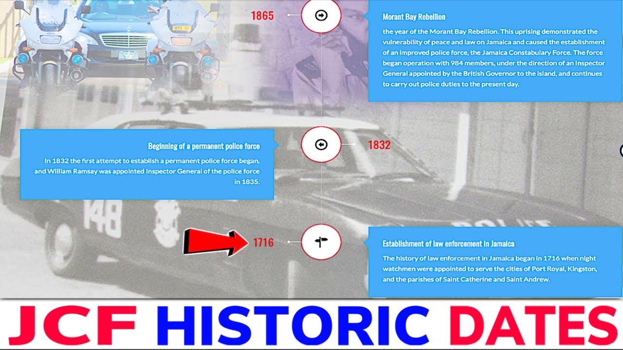 Important DATES in the HISTORY of the JCF 🇯🇲 - YouTube