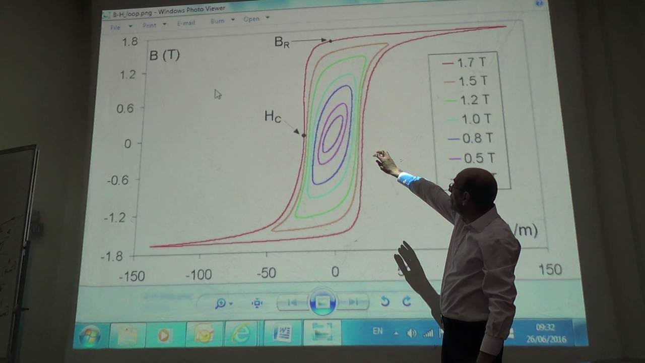 Different Sizes of the Hysteresis Loop: Retentivity and Coercivity, 26 ...