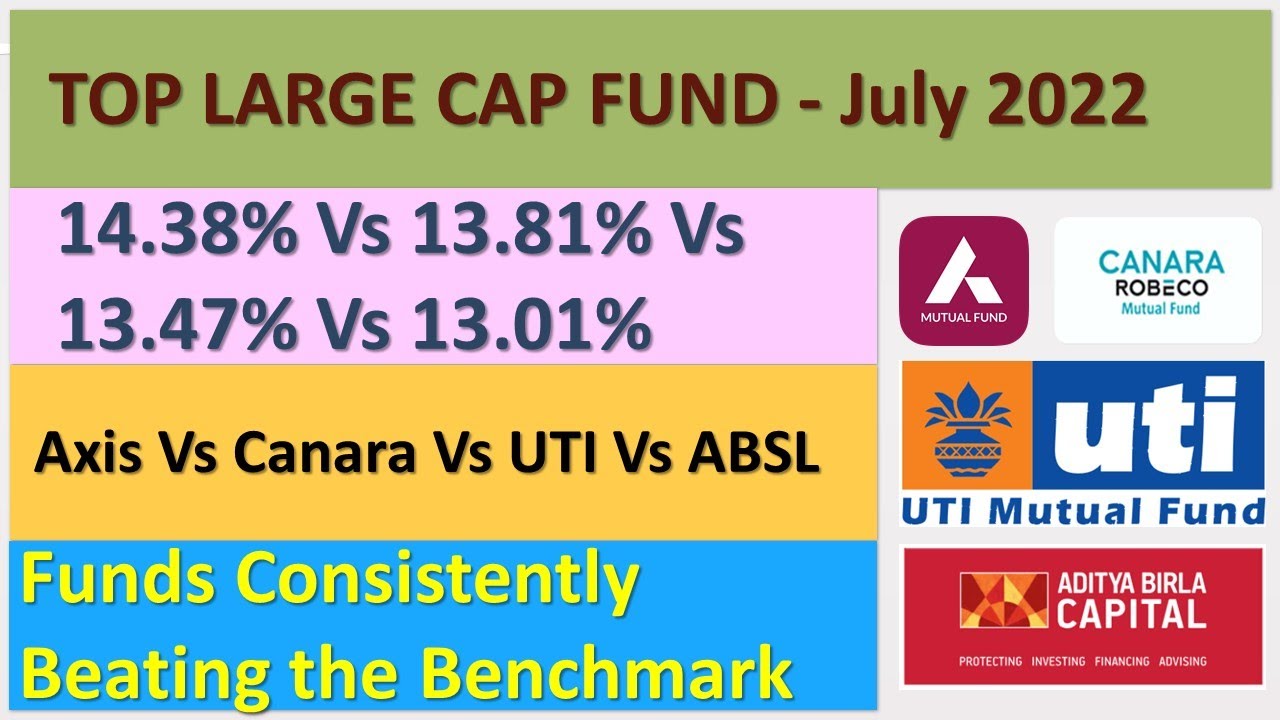 Top Large Cap Funds for Jul 2022 | Axis Vs Canara Vs UTI Vs ABSL - YouTube
