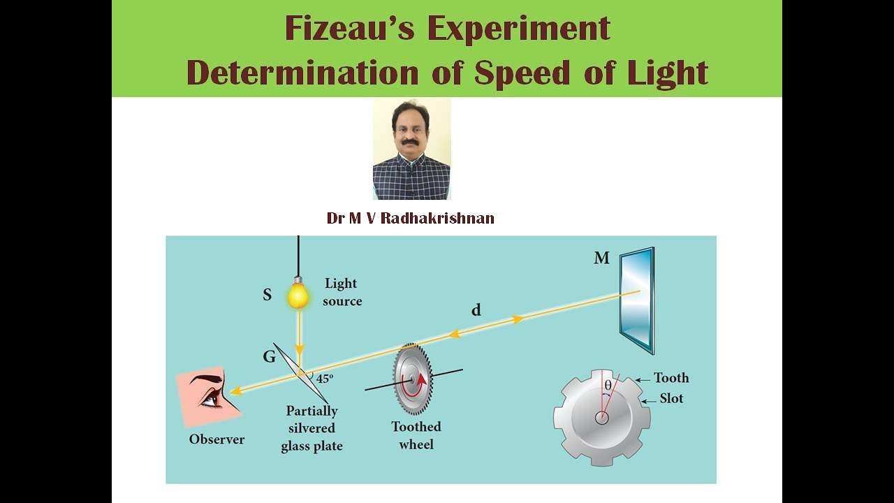 FIZEAU'S EXPERIMENT / DETERMINATION OF SPEED OF LIGHT - YouTube