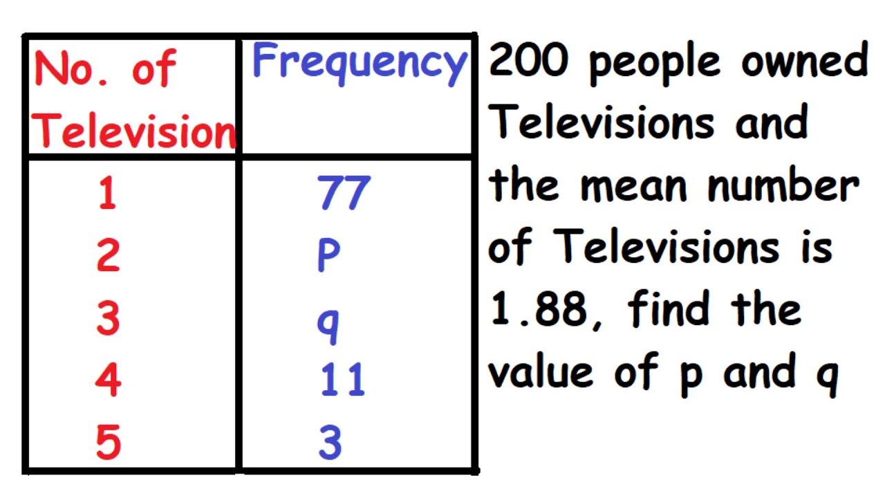 Can you find the value of p and q? | Statistics Challenge | - YouTube