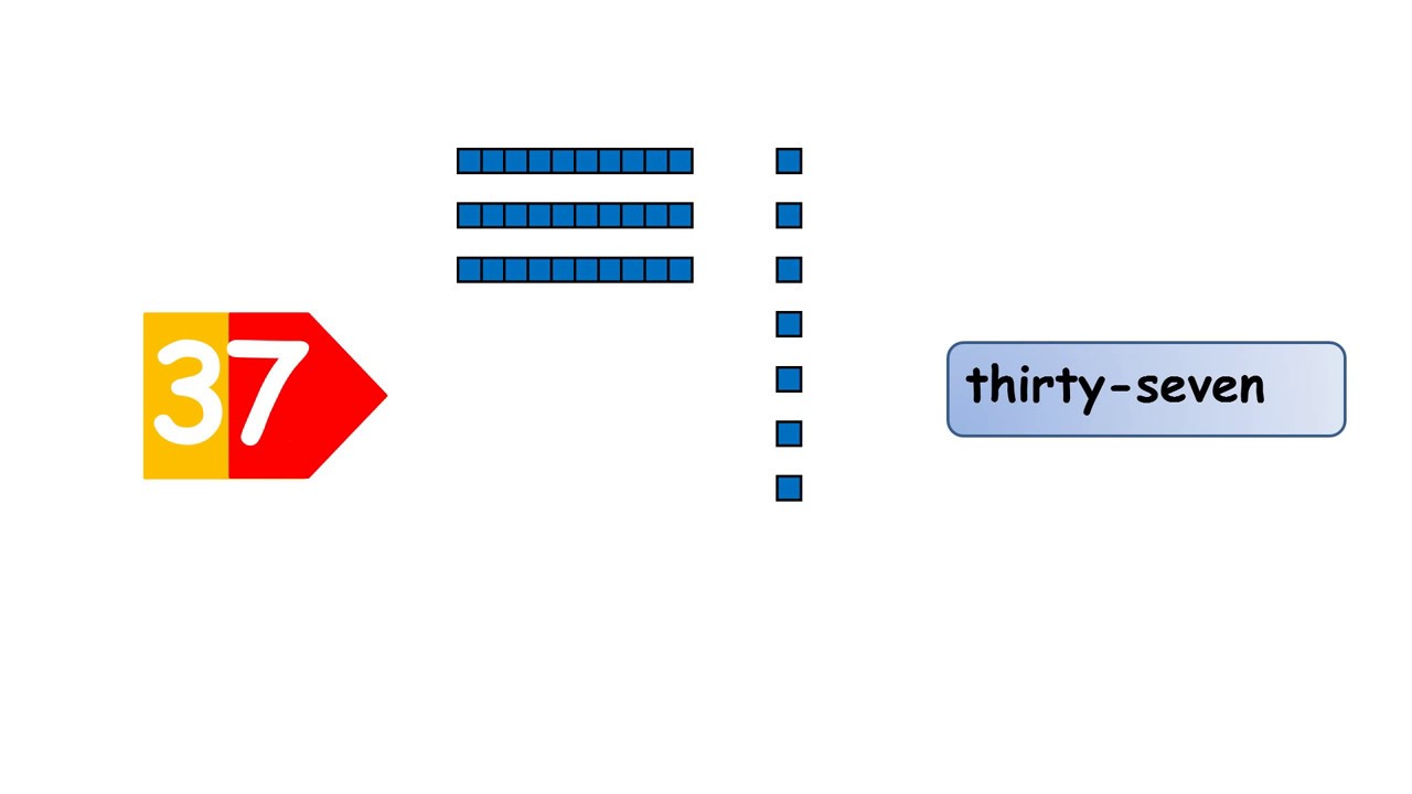 Count from 20 to 100 - YouTube