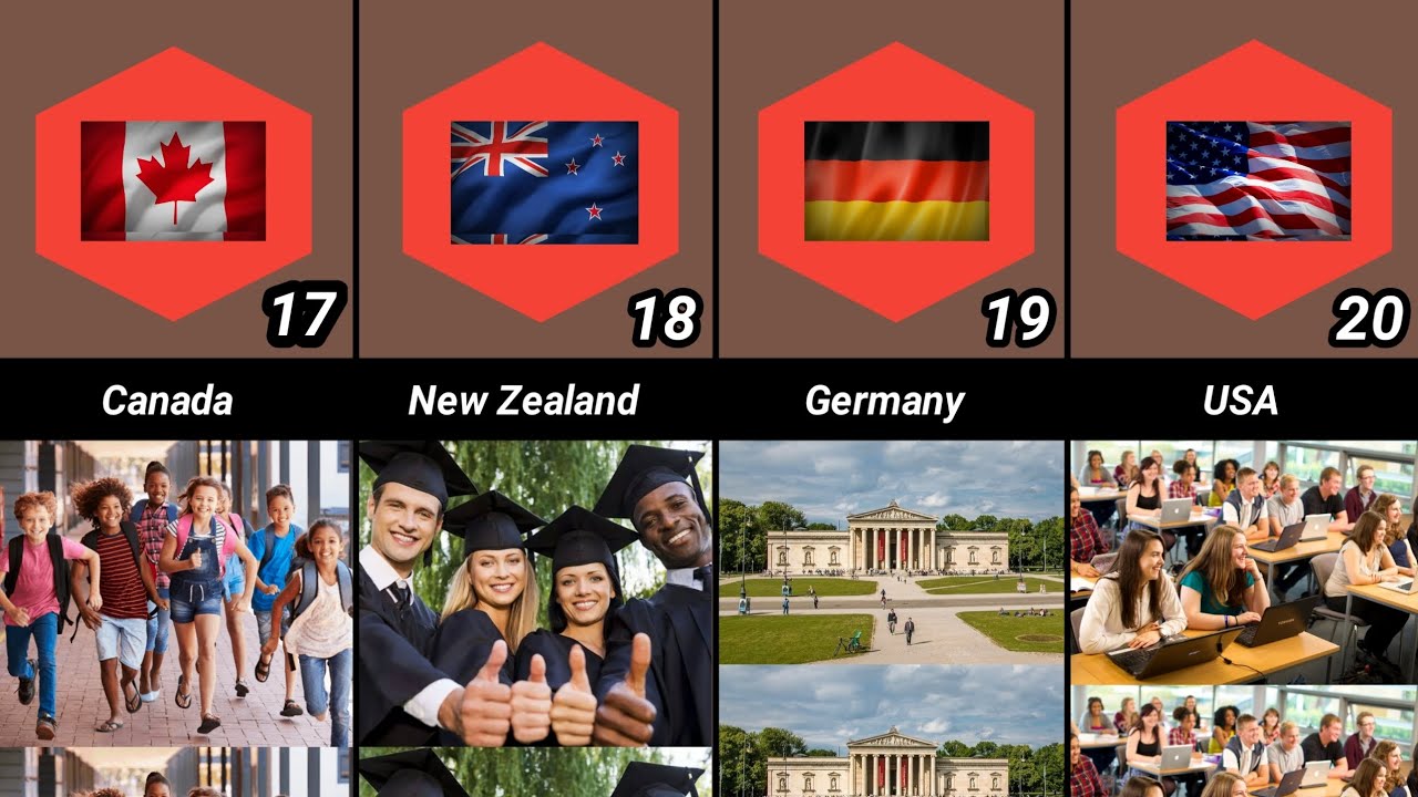 Best Highest Education Index System from different countries in the ...
