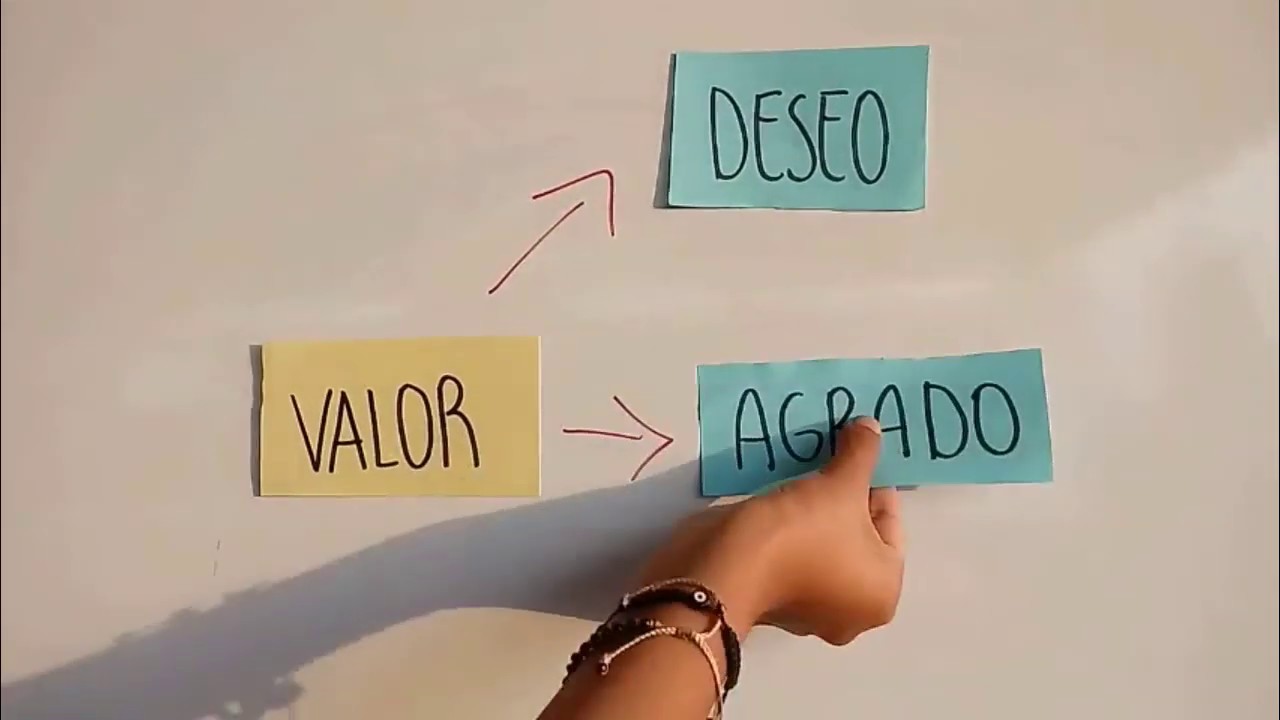 Subjetivismo Axiológico - Video explicativo - YouTube