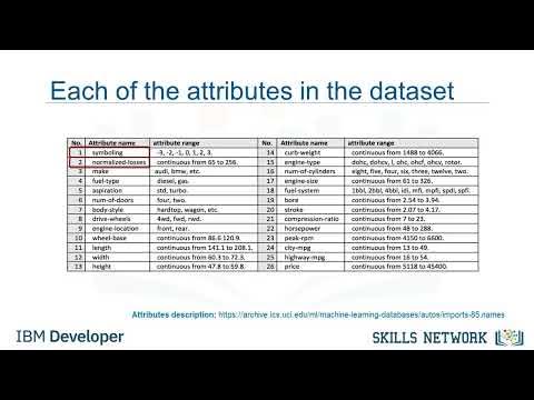 Understanding the Data #datascience #bigdata #technology #dataanalytics #subscribeformore - YouTube