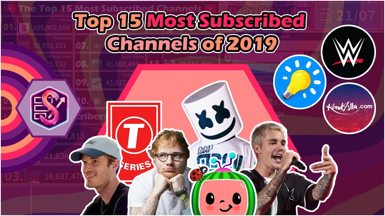 100M Subscribers & Holasoygerman. battle | The Top 15 Most Subscribed ...