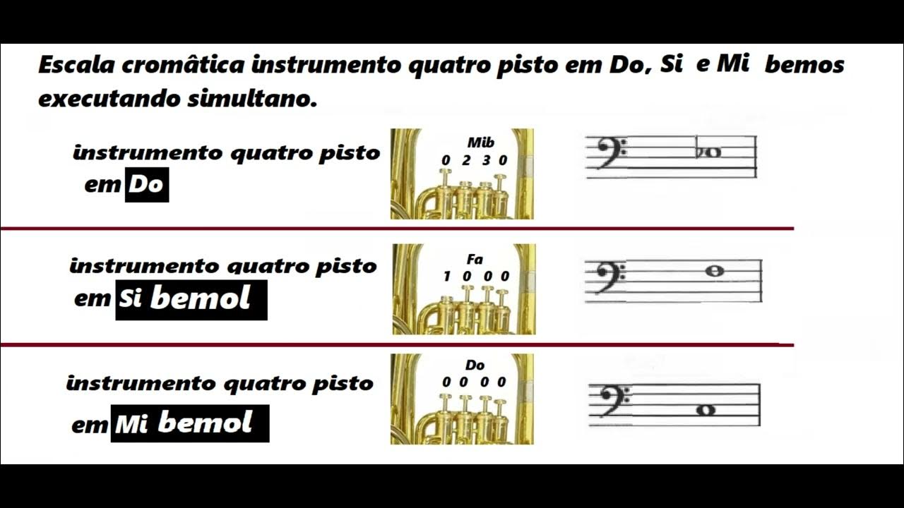 Escala cromâtica instrumento 4 pisto em Do Si e Mi bemol executando simultanio clave do Fa na 4ª ...