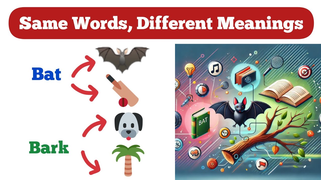 Exploring Homographs: Same Words, Different Meanings! - YouTube