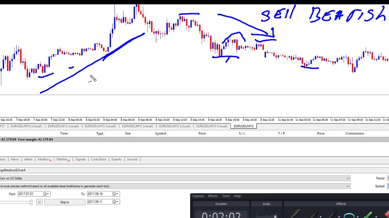 Dex Trader OTM Trade on Daily signals - YouTube