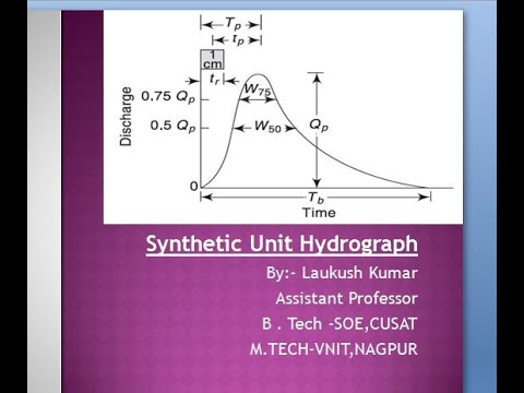 Synthetic Unit Hydrograph|Hydrology|GATE|IES|SSC|State AE|By Laukush ...
