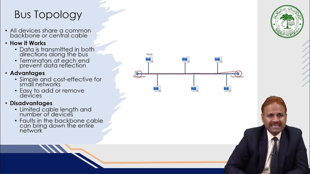 Basics of Computer Networks - Network Topologies - YouTube