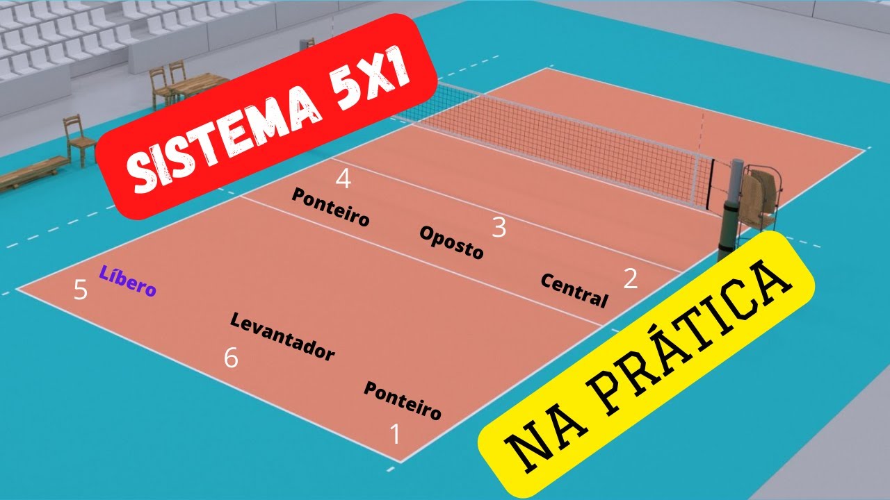 Sistema 5x1 Do Voleibol Na Pr tica voleibol YouTube