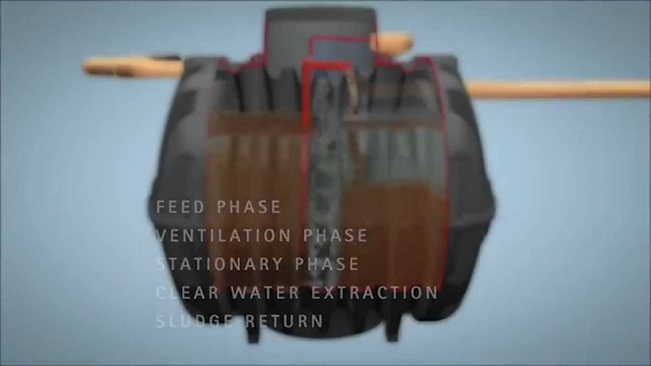 Function of the SBR wastewater treatment system - YouTube