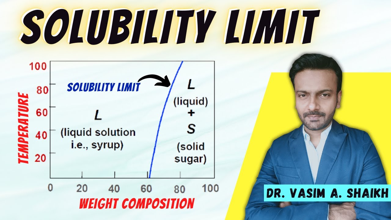 Solubility Limit | Effect of Temperature & Composition on Phase ...