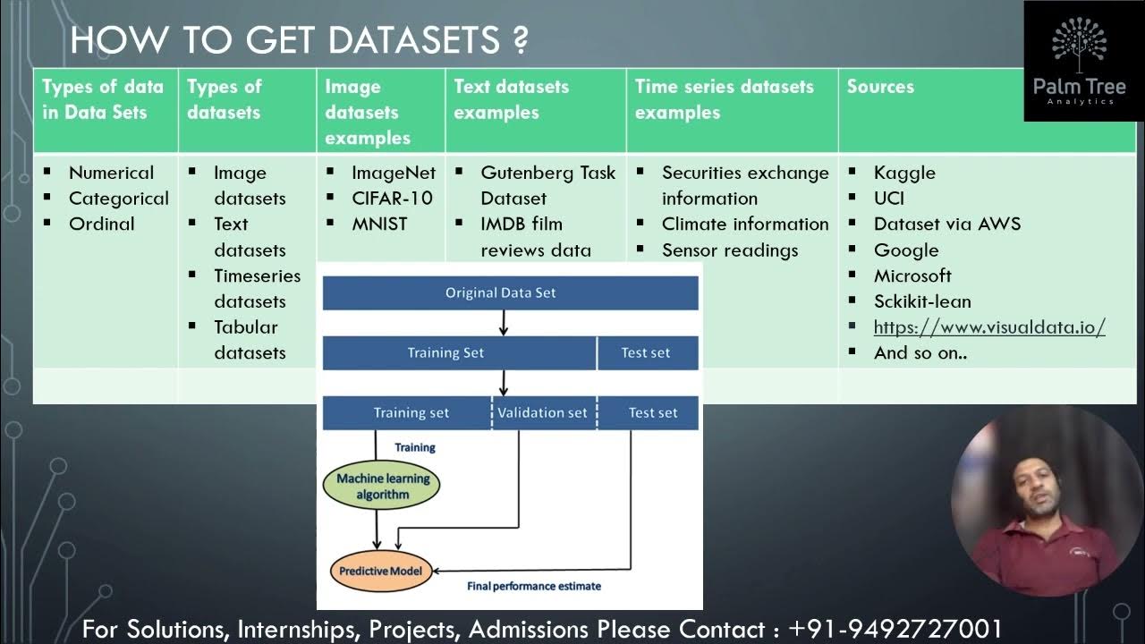 ML-008. Getting Datasets for ML Practice - YouTube