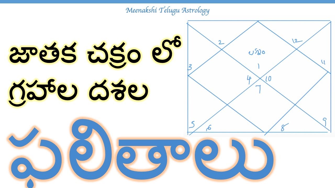 Planet phases in horoscope cycle || Jataka Cakram || Astrotips - YouTube