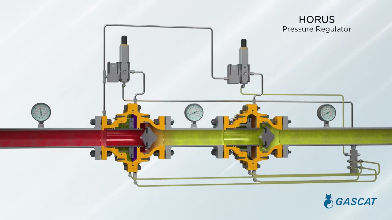 HORUS GASCAT - ACTIVE/MONITOR - YouTube