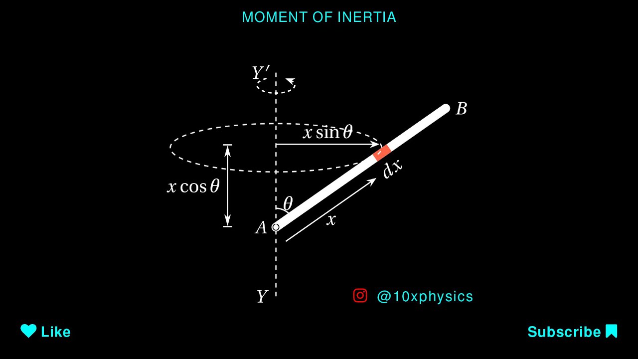 Moment of Inertia of a linear rod inclined at an angle theta - YouTube