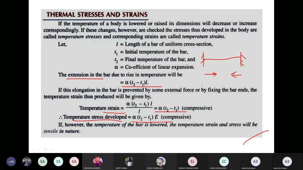 stress and Strain Analysis | Chap 4 part 1 |SOM | 2 year 1 part | Lec-9 - YouTube