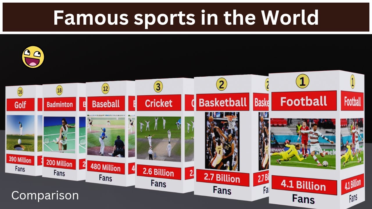 Comparison: Popular Sports in the World | Famous sports in the World ...