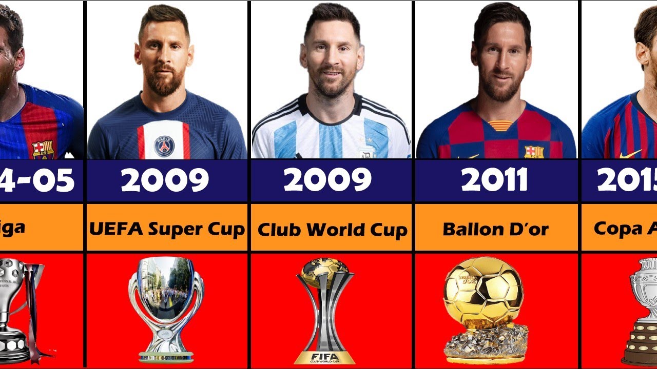List Of Lionel Messi's Career All Trophies And Awards - Ballon D'or ...