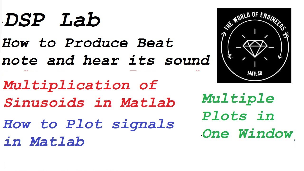 DSP LAB 3 || How to Plot || Subplot || Beat Note - YouTube