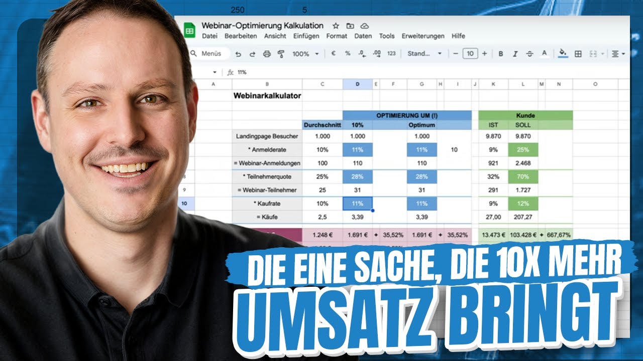 Die eine Sache, die 10x mehr Umsatz bringt – und warum 90% trotzdem das ...