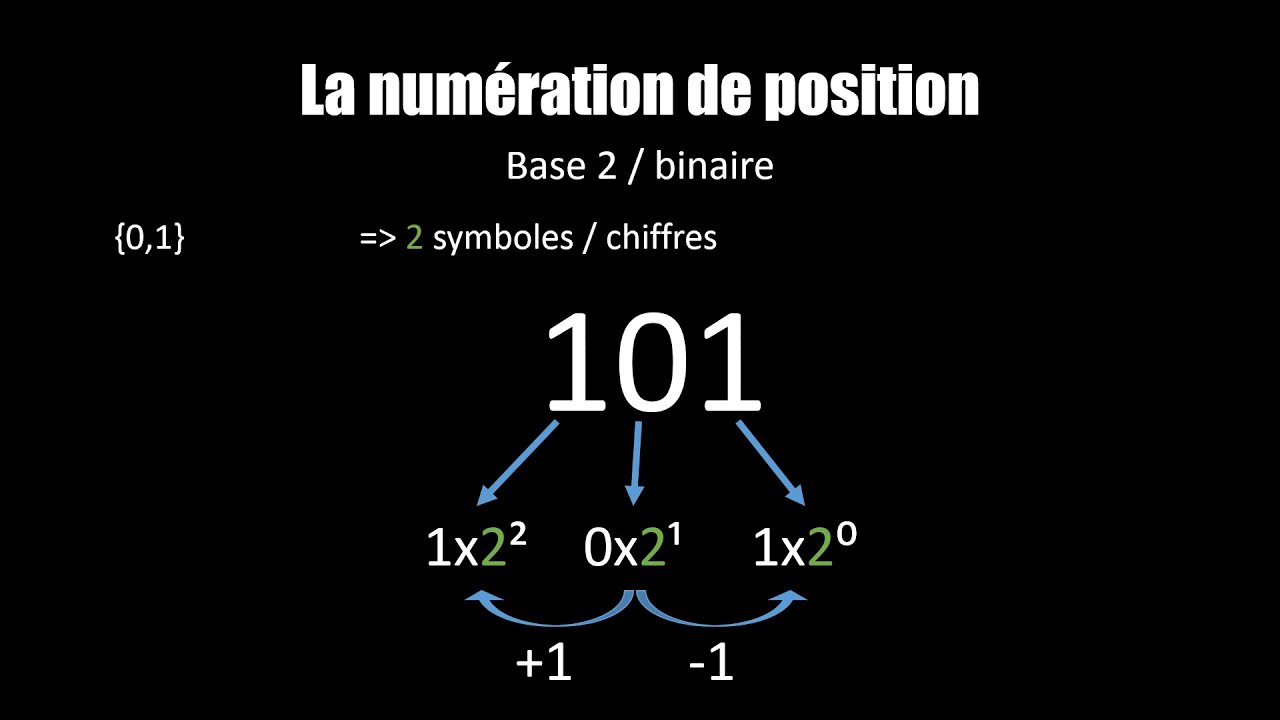 Numération de position base 2 - Binaire 3 - j12 - YouTube