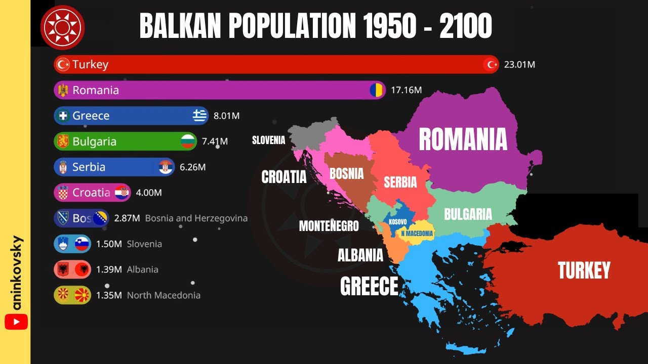 Balkan Population 1950 to 2100 - YouTube
