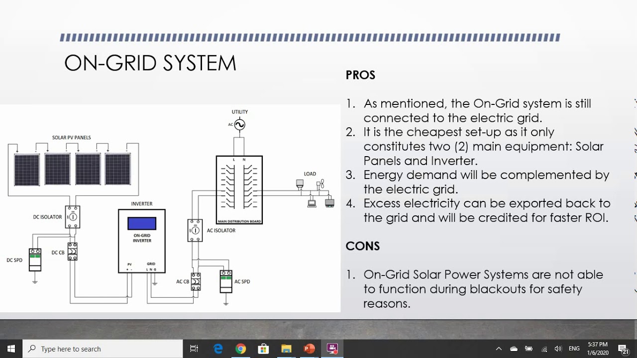 DIY Solar | Solar Power System Set-ups | Grid-Tie | Off-Grid | Hybrid ...