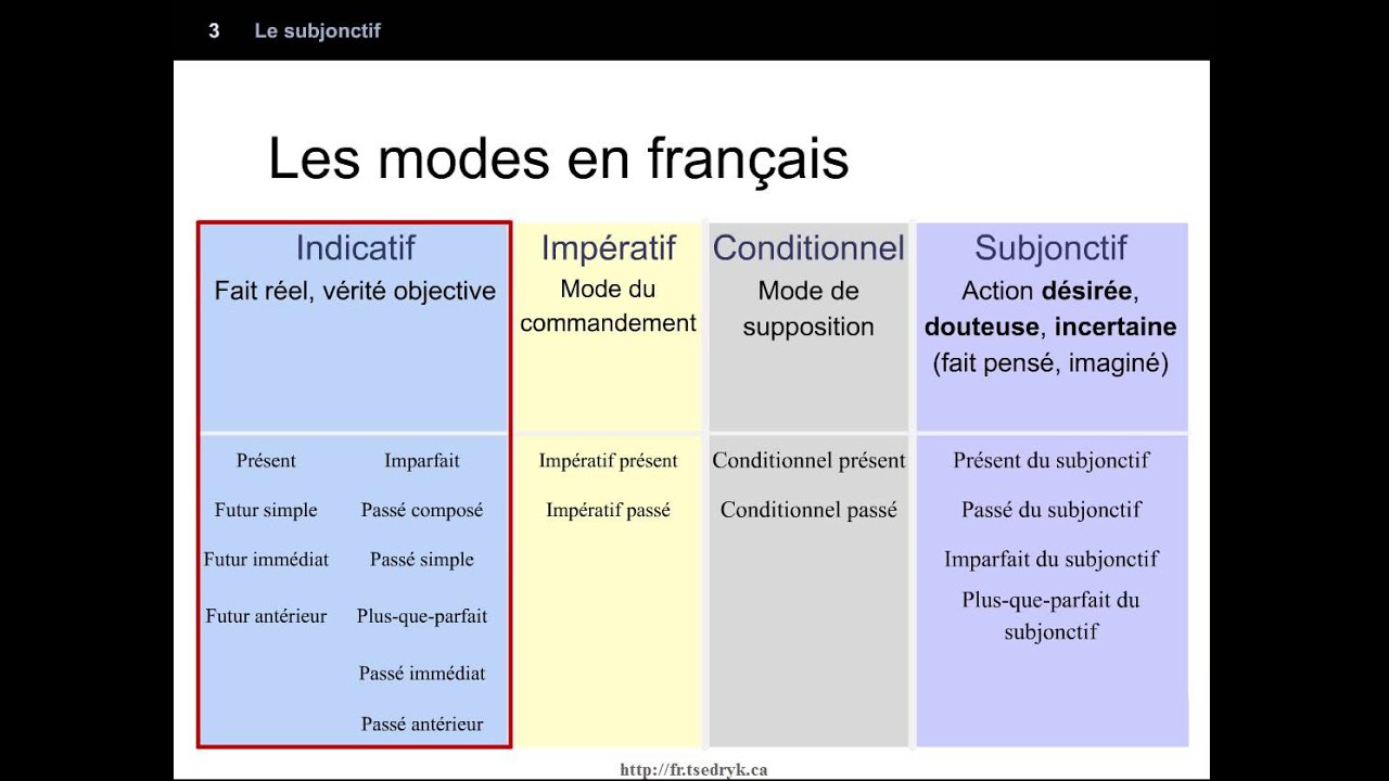 chanson subjonctif présent