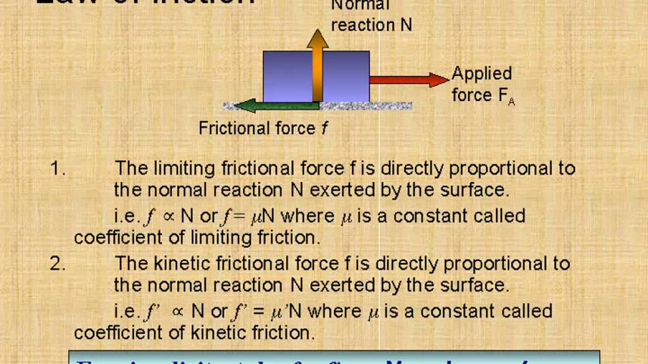 Law of friction - YouTube