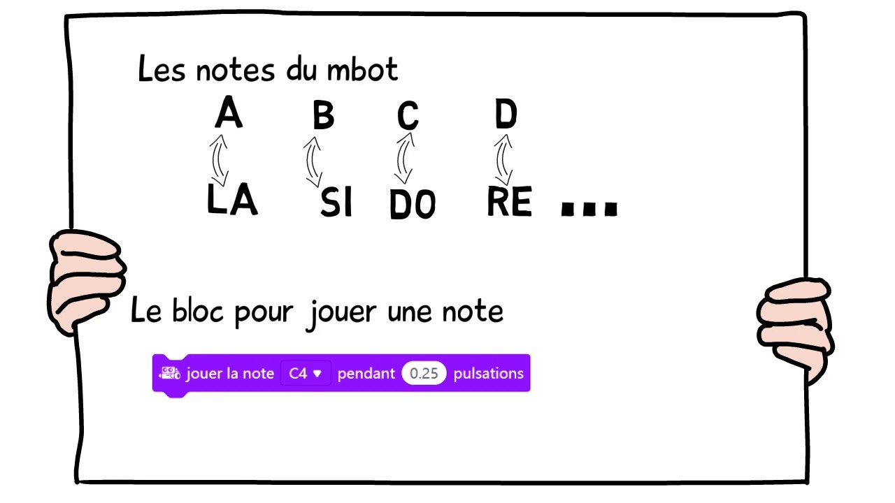 503 Notes Anglaises - YouTube