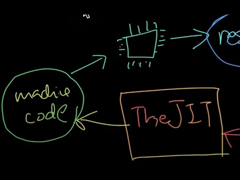 LLVM Tutorial #15: Finishing "The JIT" - YouTube