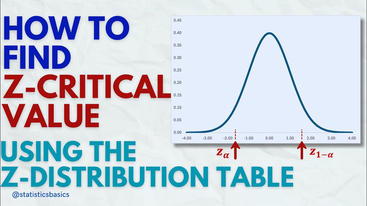Z Critical Values Using The Z Distribution Table YouTube