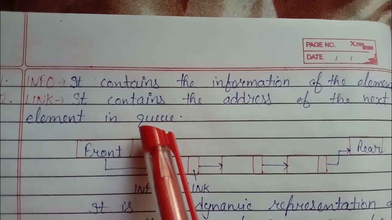Memory Representation Of Queue Array Representation Linklist Representation Queue