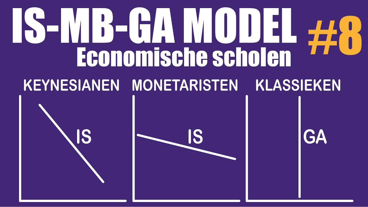 Economische scholen - IS-MB-GA model #8 - YouTube
